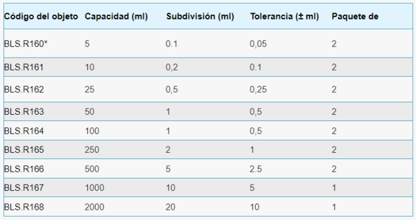 PROBETA MEDIDOR Graduado CON BASE REDONDA, CLASE A, Biohall – BIOSAN ...