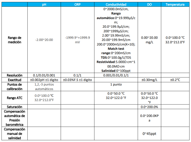 MEDIDOR MULTIPARAMETRO PORTATIL DE PH/ORP/CE/OD Y TEMP, MODELO DPCD10 ...